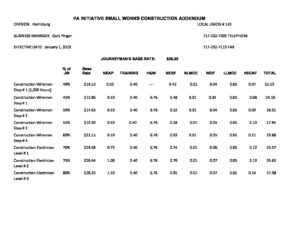 143-Small-Works-Rate-Sheet-1.1.23 – NECA Penn-Del-Jersey