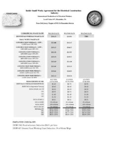 607-Sept-1-2022-Small-Works-Rate-Sheet – NECA Penn-Del-Jersey