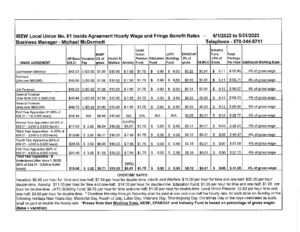 81-Inside-Rates-2022-2023 – NECA Penn-Del-Jersey