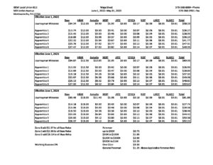 812-Inside-Wage-Sheet-2022-2025 – NECA Penn-Del-Jersey